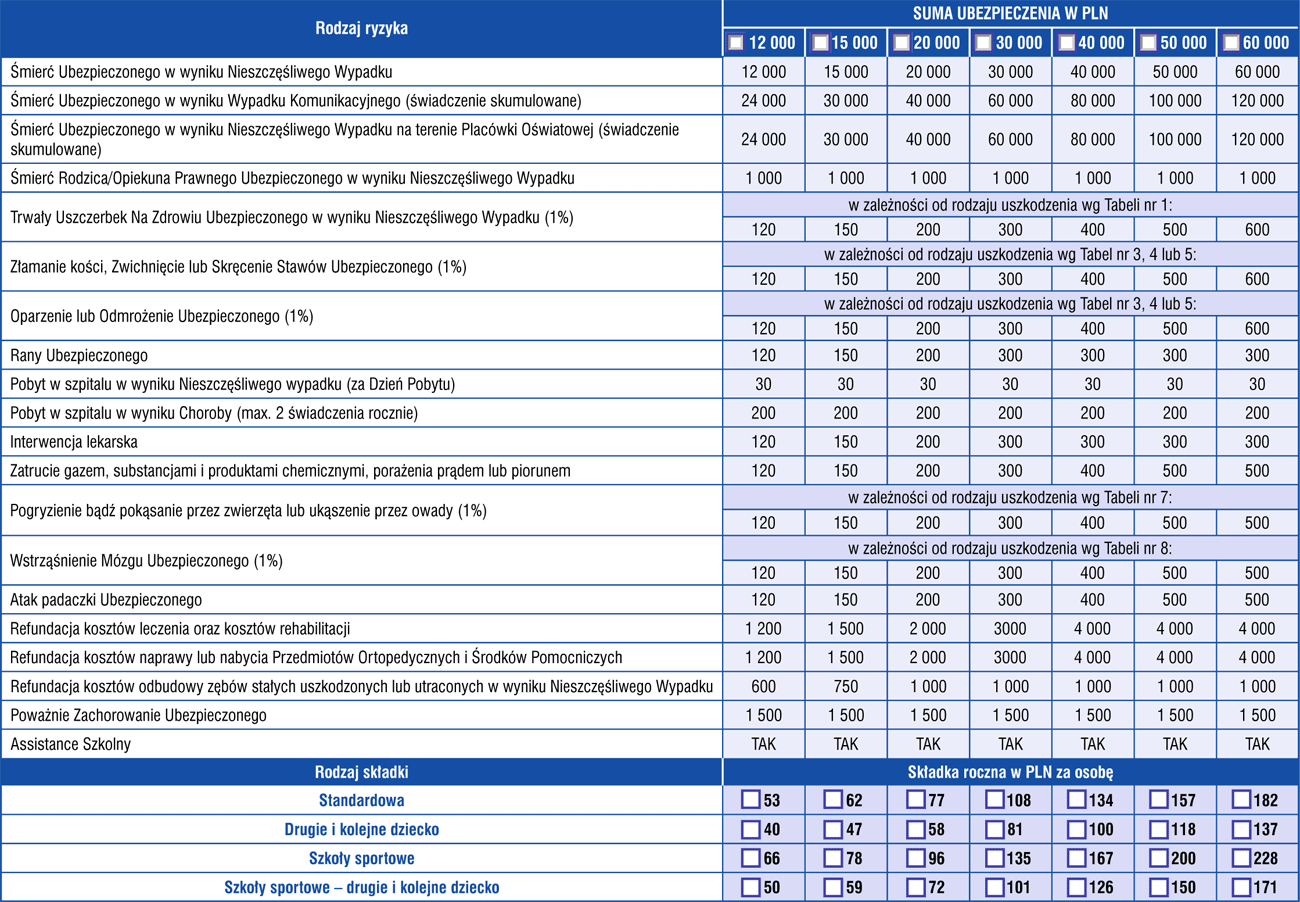 Ubezpieczenie NNW dla dzieci od 29 zł rocznie - Szkolne NNW
